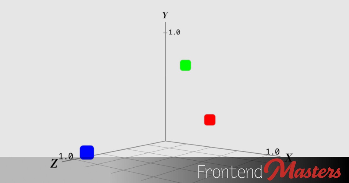 Okay, Color Spaces – Frontend Masters Blog Okay, Color Spaces – Frontend Masters Blog