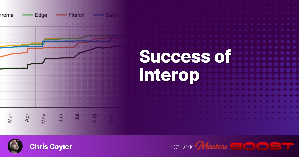 Success of Interop – Frontend Masters Blog