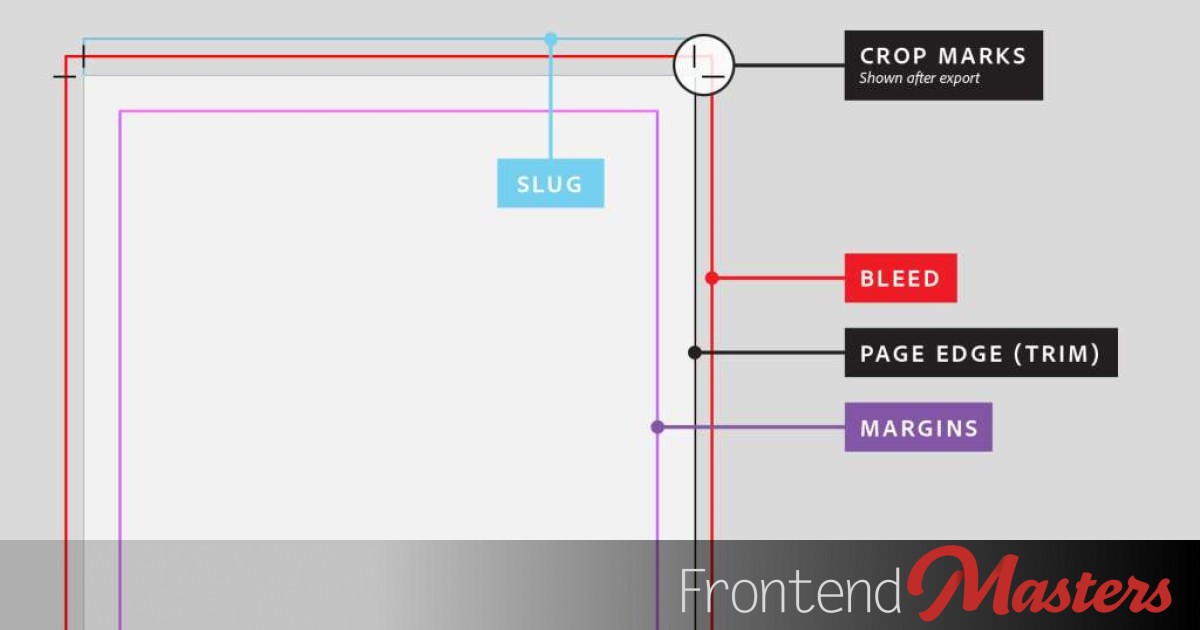 Simulating Crop Marks – Frontend Masters Blog