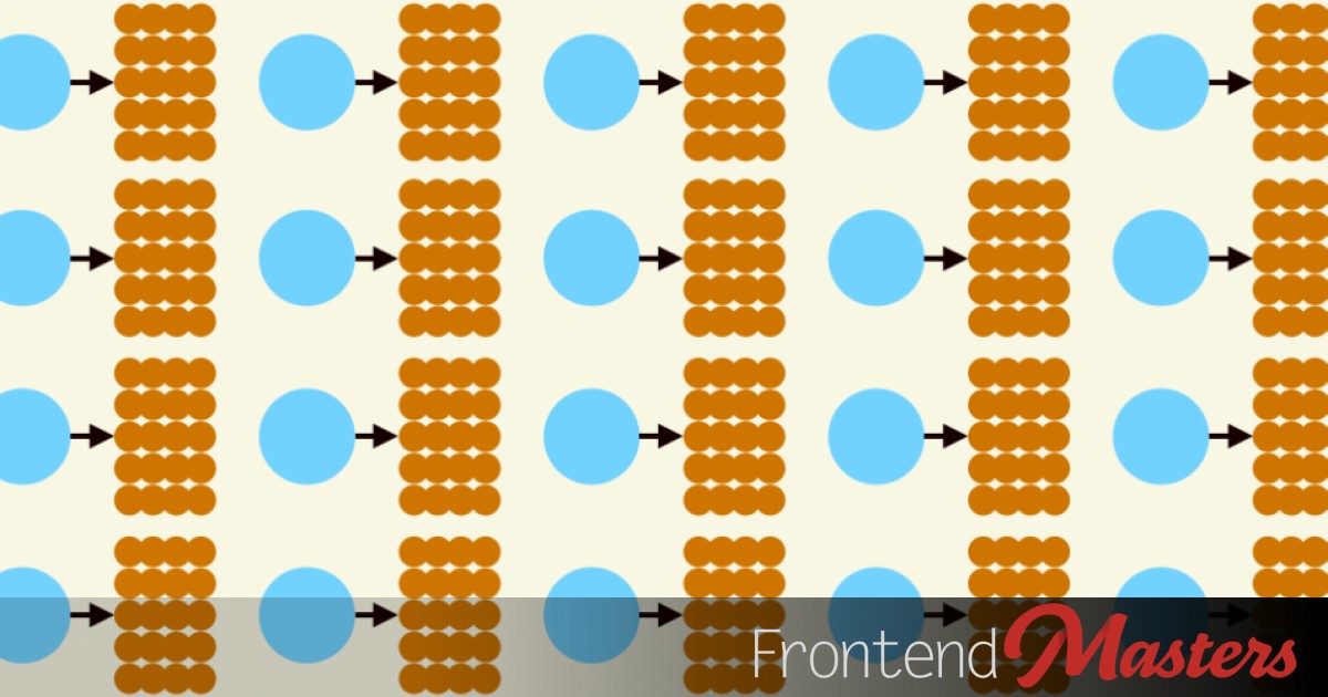 Global Design System – Frontend Masters Blog