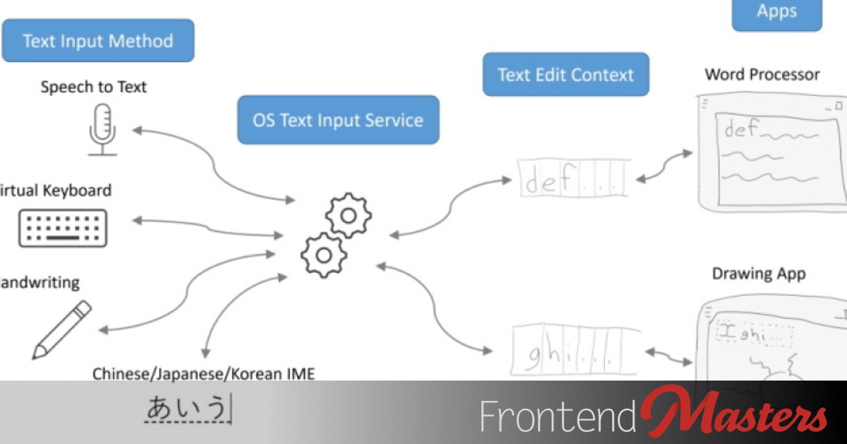 The EditContext API – Frontend Masters Blog